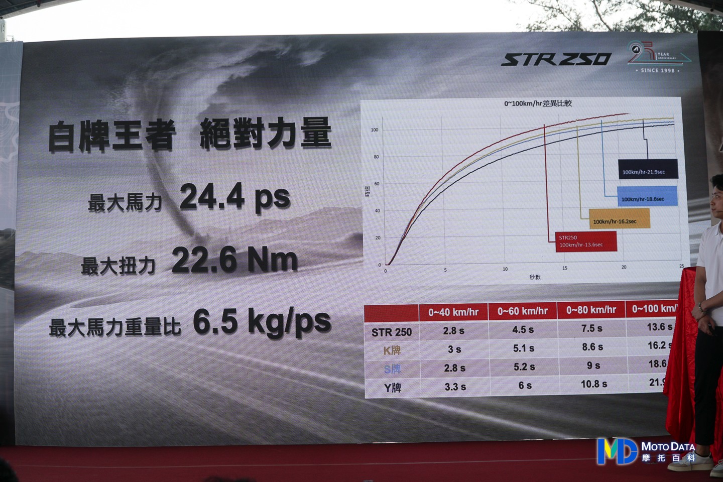 2023-Aeonmotor-STR250-3D350R-013 – MOTODATA 摩托百科