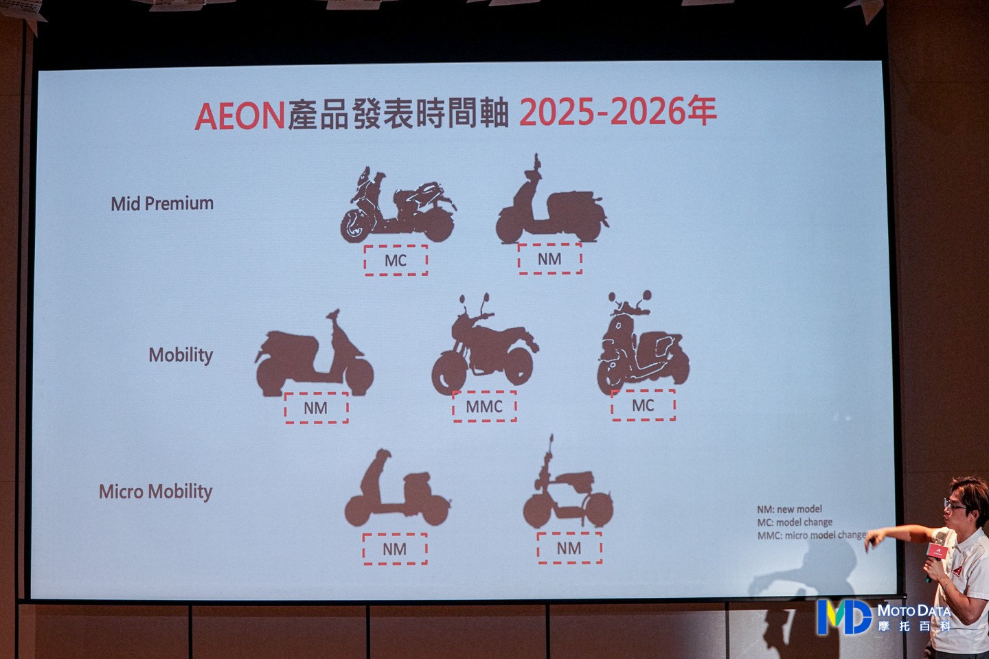 2024-Aeonmotor-STR-Ai3-XDV-EVC1-010 – MOTODATA 摩托百科