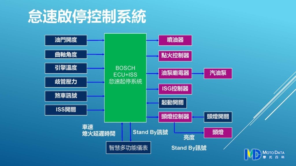 【國內新訊】PGO 推出 M-Hybrid 全新油電混合技術！主打低阻力 + 省油，還能輔助動力輸出！ – MOTODATA 摩托百科