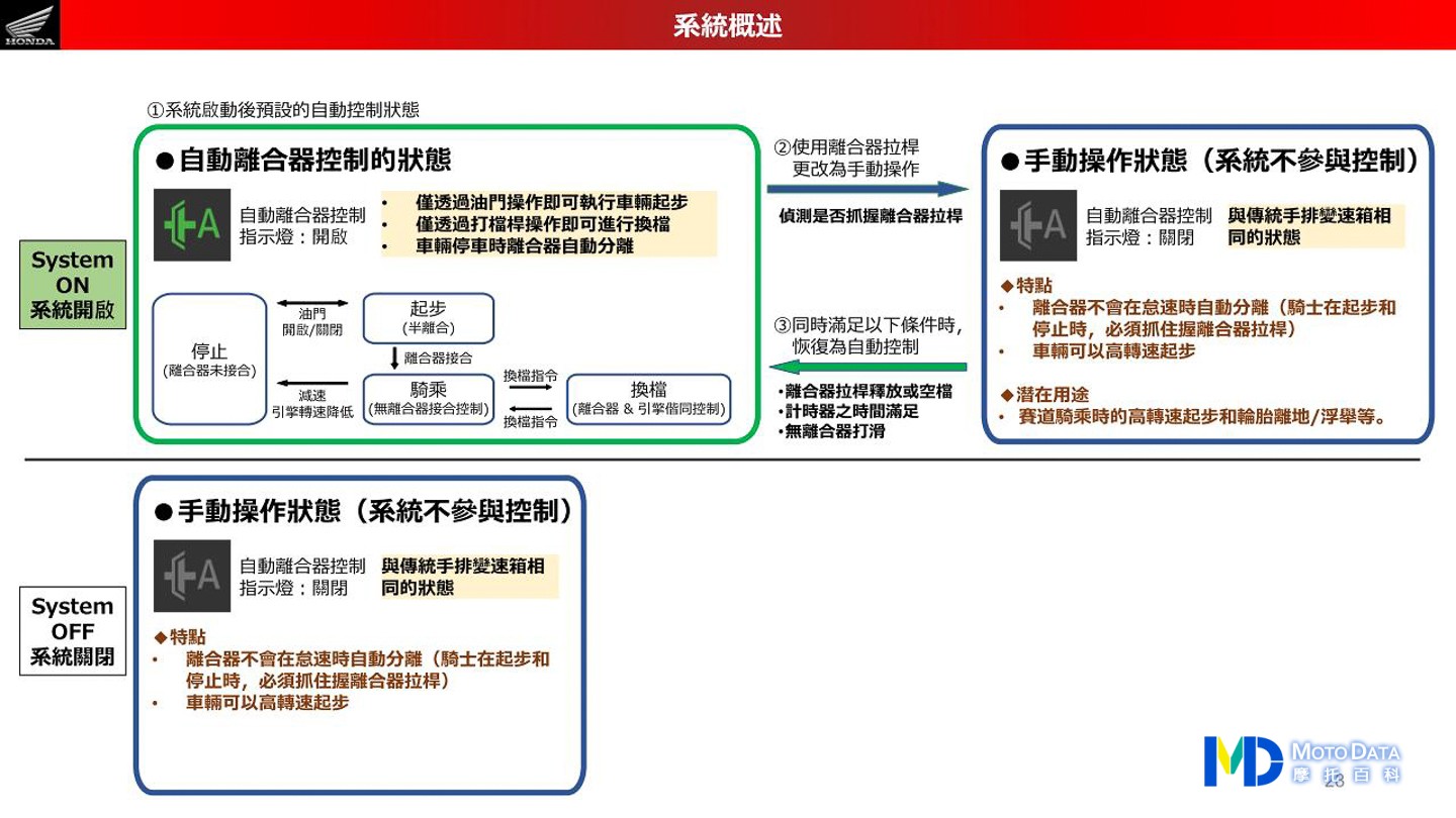 2024-HONDA-CB650R-CBR650R-EClutch-005 – MOTODATA 摩托百科