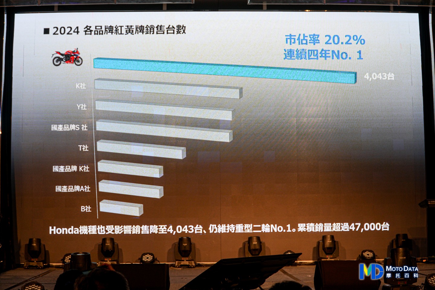 2025-HONDA-PresslaunchTaiwan-006 – MOTODATA 摩托百科