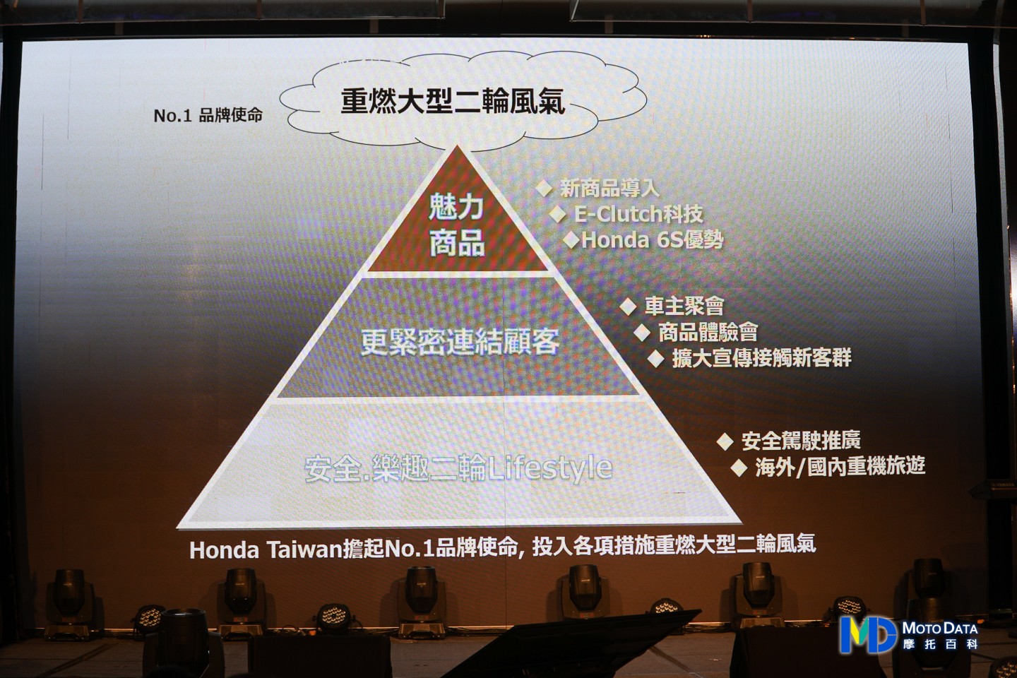 2025-HONDA-PresslaunchTaiwan-009 – MOTODATA 摩托百科