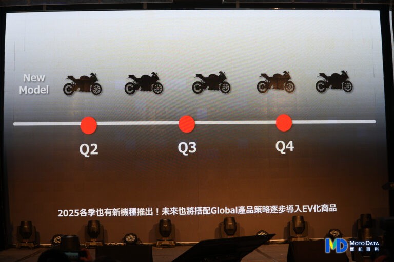 2025-HONDA-PresslaunchTaiwan-012 – MOTODATA 摩托百科