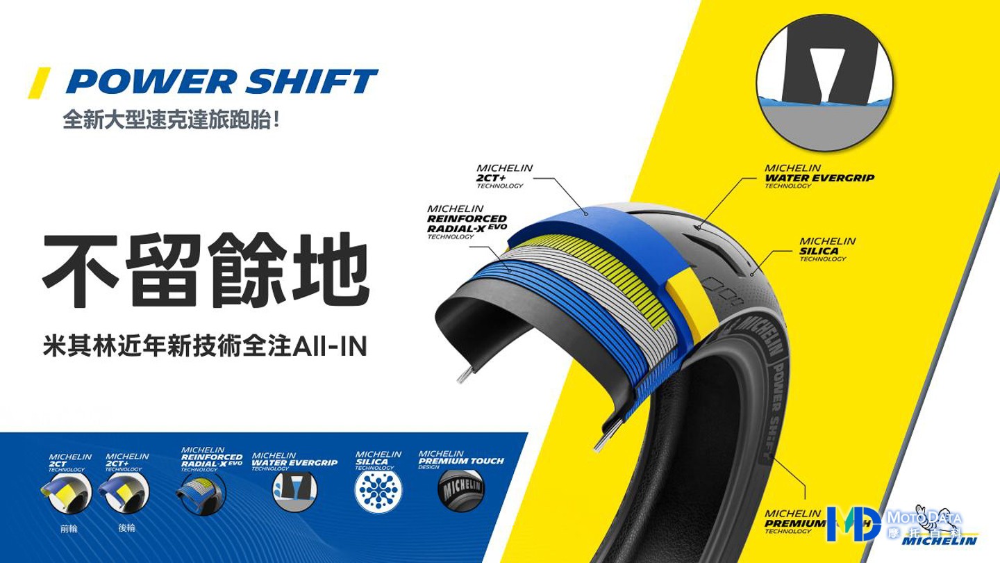 2025-MICHELIN-PowerSHIFT-Launch-005 – MOTODATA 摩托百科