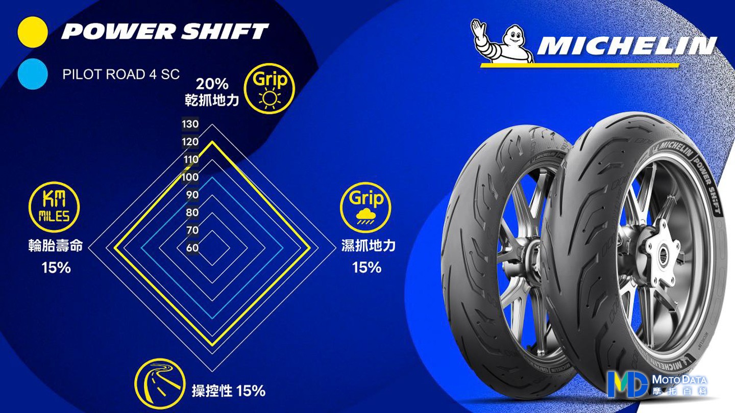 2025-MICHELIN-PowerSHIFT-Launch-006 – MOTODATA 摩托百科