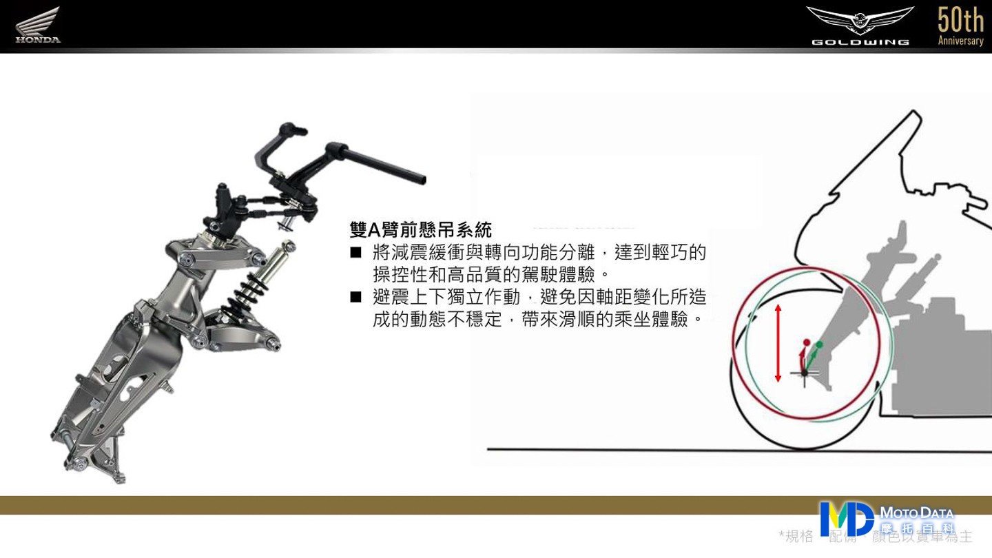 2025-HONDA-GOLDWING-50th-Launch-009 – MOTODATA 摩托百科