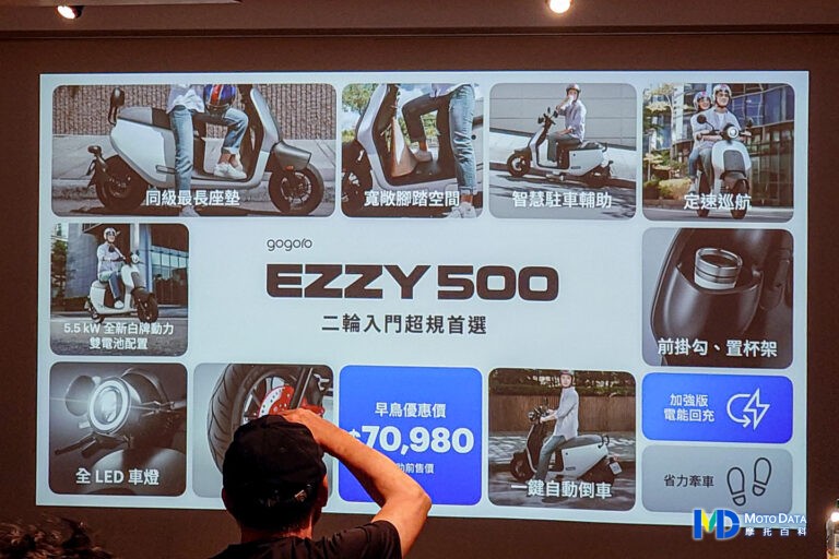 【現場採訪】搭載 5.5kW 輪轂馬達 Gogoro EZZY 500 白牌雙電池入門價 NT$ 74,980 推出！重新定義汽車級配備，搭載「智慧助車輔助」貼心新機能上市 ...