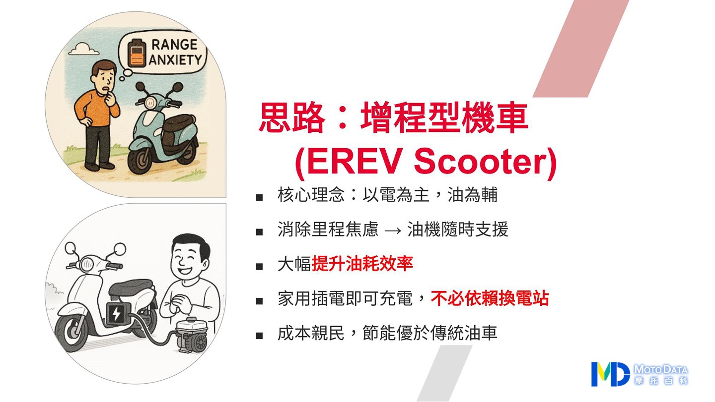 2025-SYM-EREV-PE3-Tech-Launch-005 – MOTODATA 摩托百科