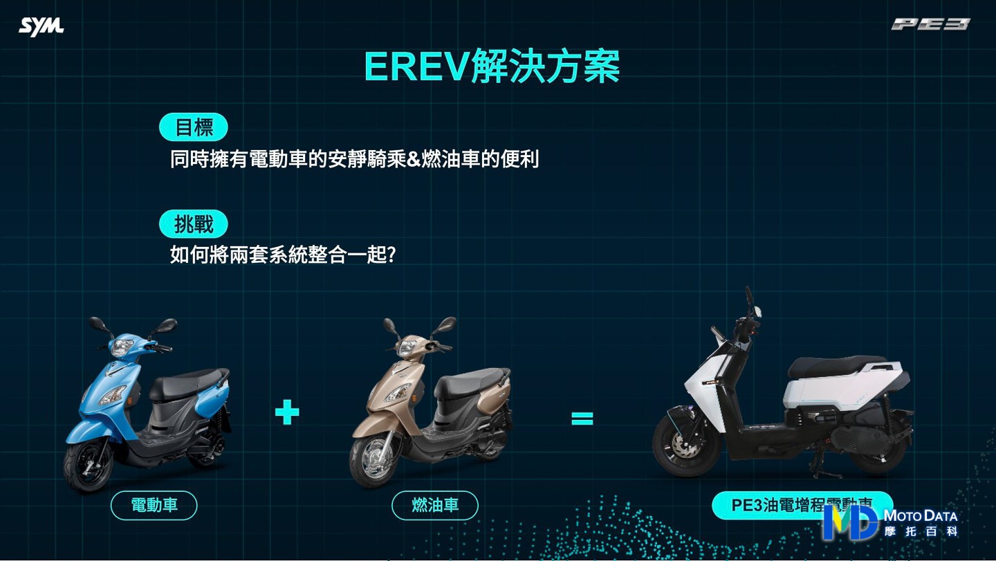 【現場採訪】三公升汽油可以跑 325 公里的 EREV 增程式電動車！SYM 三陽 PE3 技術簡報與工程概念實車欣賞！ – MOTODATA ...