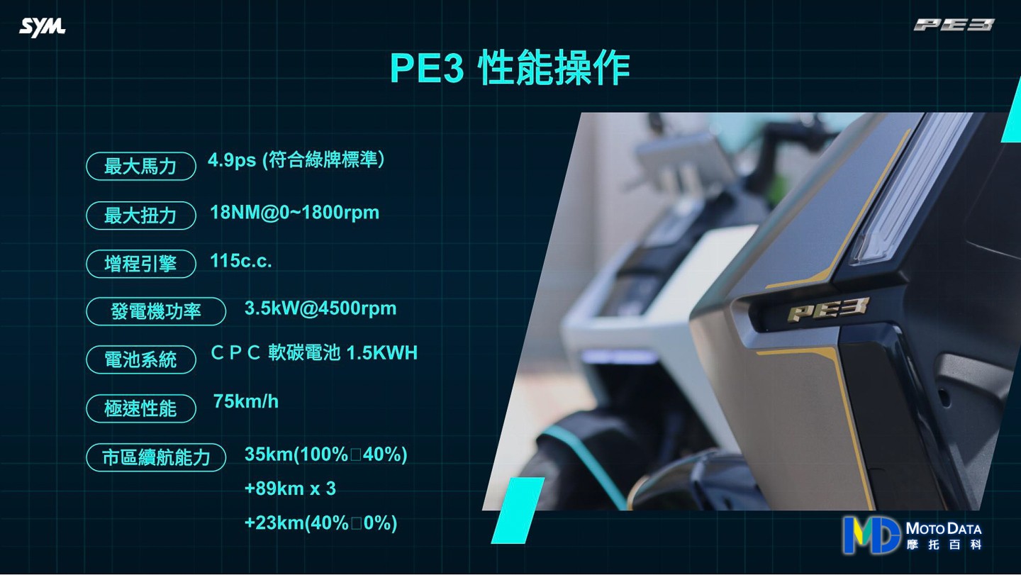 2025-SYM-EREV-PE3-Tech-Launch-017 – MOTODATA 摩托百科